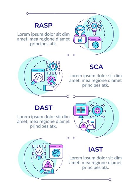 Premium Vector Software Security Tools Types Infographic Vertical Sequence