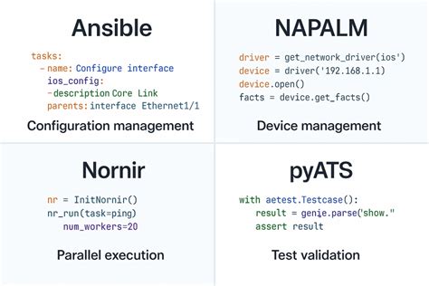 Cisco Pyats Blog 4 Pyats Vs Ansible And Other Automation Tools Richardkilleen