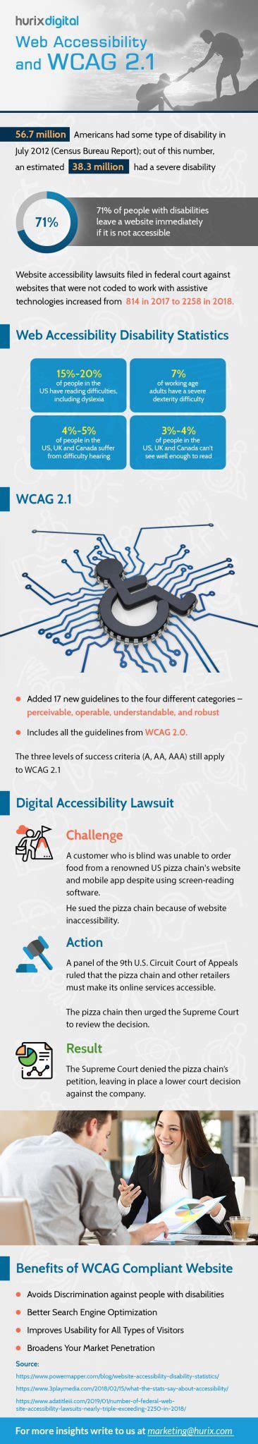 What Is The Difference Between WCAG Section And ADA