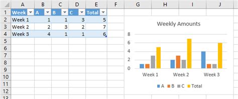 Make A Frequency Bar Graph In Excel For Mac Gostbench
