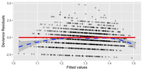 Chapter 7 Logistic Regression Stat 455 Advanced Statistical Modeling Notes
