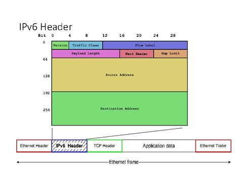 Ip Addressing Ip Addresses Structure Of An Ip
