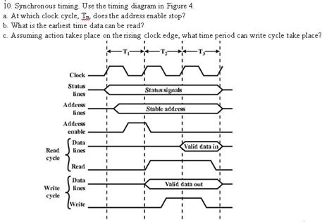 Solved 10 Synchronous Timing Use The Timing Diagram In