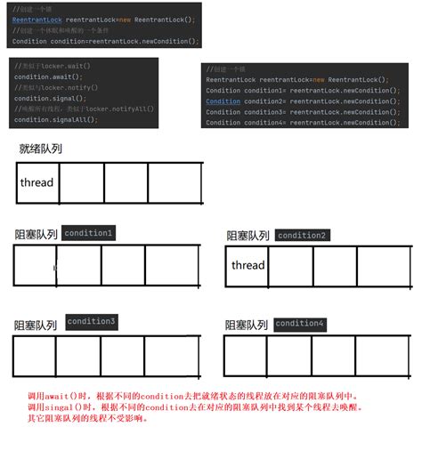 Callable接口andjuc的常见类callable用法 Csdn博客