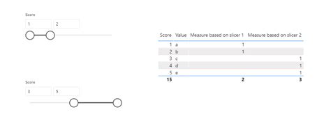 Solved Using 2 Measures From Duplicate Tables In The Same