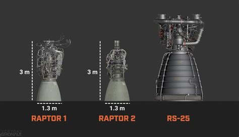 Spacex Raptor Rocket Engine