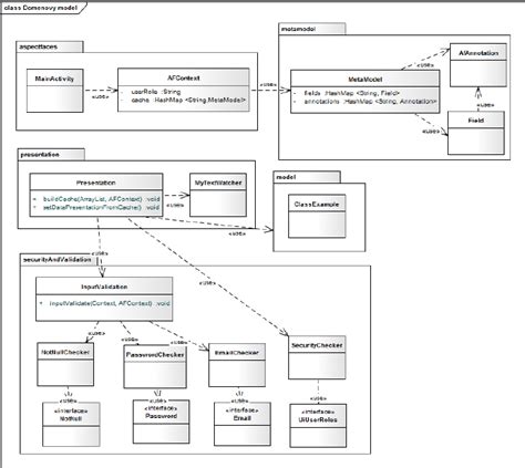 Analytic Model Of Classes Download Scientific Diagram