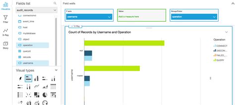 使用 Cloudwatch Logs，kinesis Firehose，athena 和 Quicksight 实时分析 Amazon