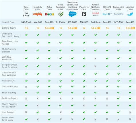 Crm Price Comparison Chart Best Crm For Small Business In 20
