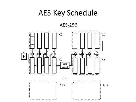 ppt differential fault analysis on aes variants powerpoint