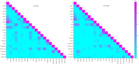 Correlation Coefficients For Potential Independent Variables And O 3