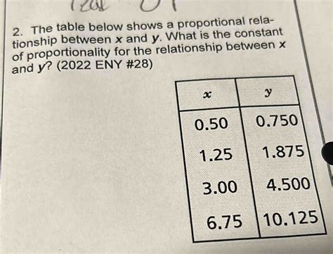 Solved 2 The Table Below Shows A Proportional Rela Tionship Between X And Y What Is The Co