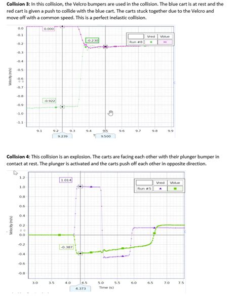 Solved In This Activity The Collisions Between Two Lab Carts