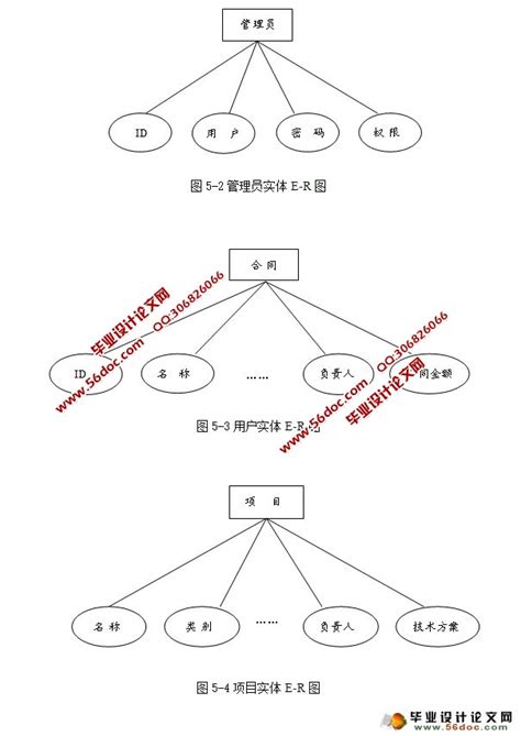 企业项目管理系统的设计与实现 SSH MySQL Javaweb 计算机