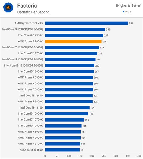 AMD Ryzen X Review Mainstream Zen TechSpot