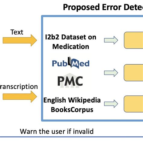 Detecting Prescription Errors Using A Contextual Language Model The