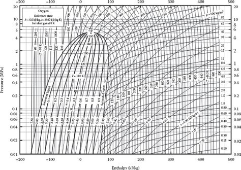 Pressure Enthalpy Chart For Beginners