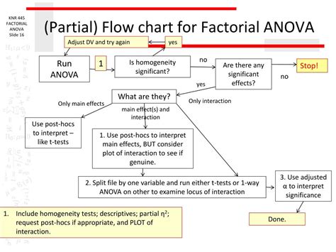 Ppt Factorial Analysis Of Variance Ii Powerpoint Presentation Free Download Id2422392