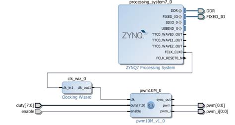 What Are The Best Vivado Synthesis And Implementation Strategies