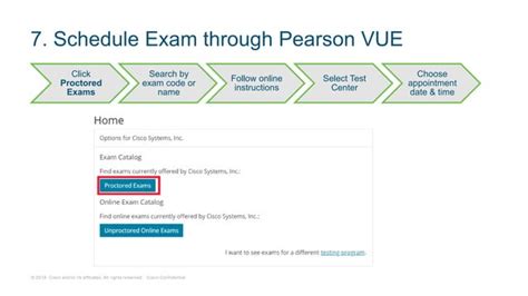 Netacad Certification Examdiscount Stepbystepguide Ppt