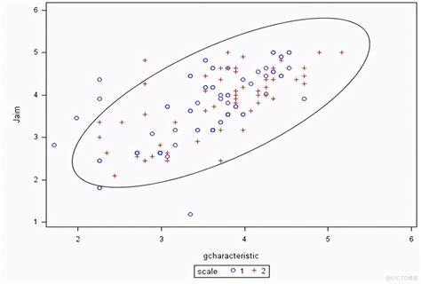散点矩阵图标题python 散点图矩阵的作用mob6454cc782a8c的技术博客51cto博客