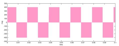 Lower Line To Line Output Voltage With The Lower Modulation Index Download Scientific Diagram