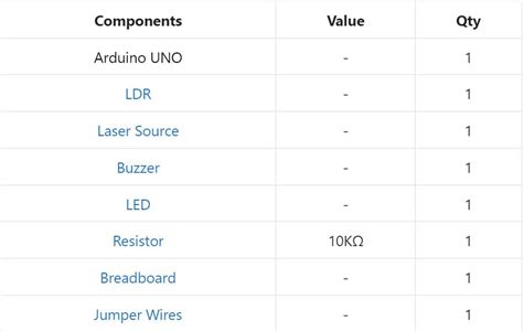 Laser Tripwire Home Alarm System Pcb Maker Pro