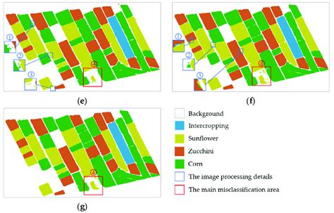 Comparison Of Classification Results Of Different Methods On Test Area