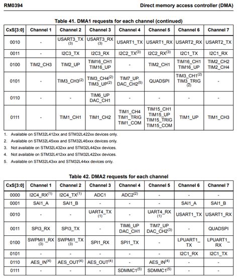 Solved Is It Possible To Transfer Data Through Can Using Stmicroelectronics Community