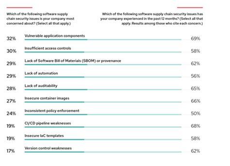 The State Of Kubernetes Security In 2023 Sme Tech Guru