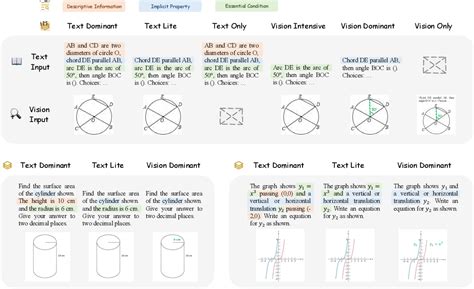 Figure 1 From Mathverse Does Your Multi Modal Llm Truly See The Diagrams In Visual Math