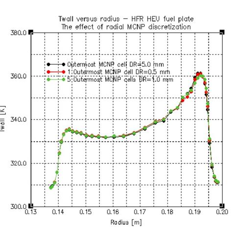 Skewness And Orthogonal Quality Rates Of The Generated Mesh Download Scientific Diagram
