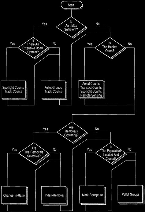 Methods For Estimating Population Density In Wild Ungulates Can Be Download Scientific Diagram