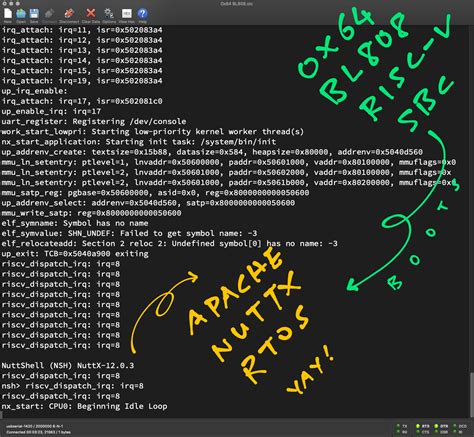 RISC V Ox BL SBC Sv Memory Management Unit