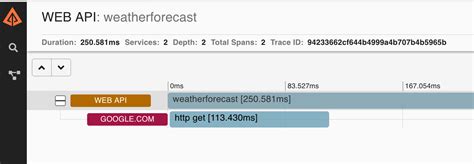 Jaeger Exporter Does Not Generate Processes For Each Rvice · Issue 5005 · Open Telemetry