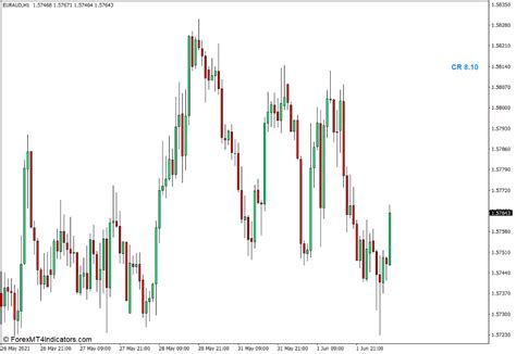 Constant Range Detector Indicator For Mt4
