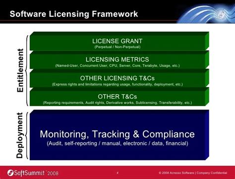 Understanding Software Licensing And Compliance Requirements A Guide Mobile Computing