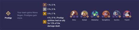 TFT Set 15 Guide How To Play Prodigy Mobalytics