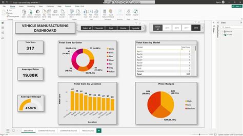 Completed Data Analysis Training By Orix Orixxon Kenneth Mensah Nimo Posted On The Topic