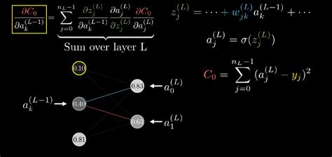 How Backpropagation Works Adrian Blog Data Enthusiast
