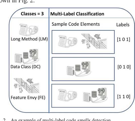 Figure 1 From Comparison Of Multi Label Classification Algorithms For