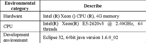 table 1 from parallelizing label propagation for overlapping community