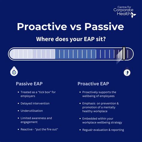 [video] Centre For Corporate Health On Linkedin Employeeassistanceprogram Eap Proactive