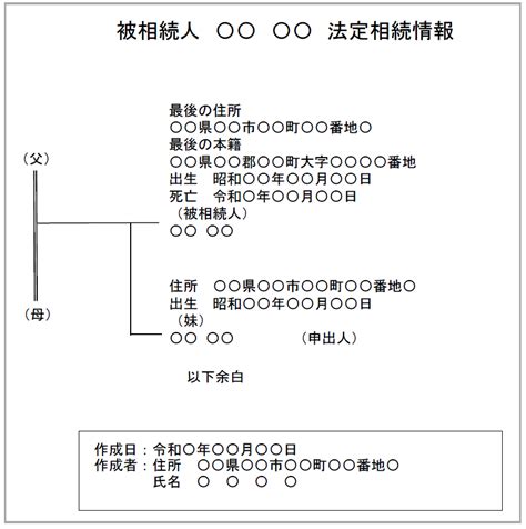 法定相続情報一覧図の見本とテンプレート