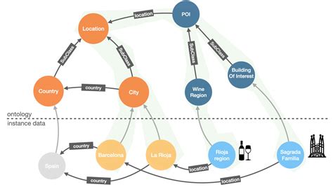 Unifying Llms And Knowledge Graphs For Genai Use Cases And Best Practices