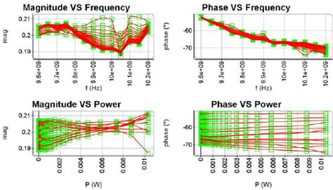HB Simulation Model Blue Measurement Red Download Scientific Diagram