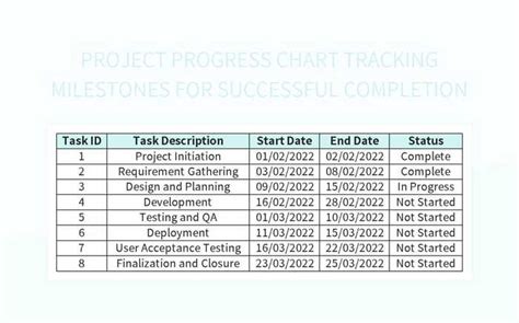 Tracking Project Milestones With A Progress Chart For Successful