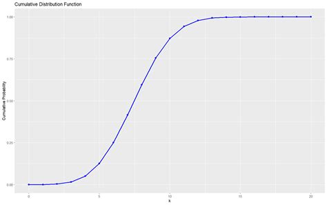 Explain The Below Distributive Function Studyx