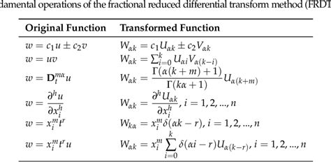 Table 1 From Effective Method For Solving Different Types Of Nonlinear