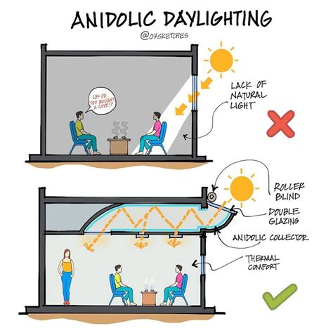 07sketches Architectureanddesign 07sketches • Instagram写真と動画 Passive House Design Sustainable